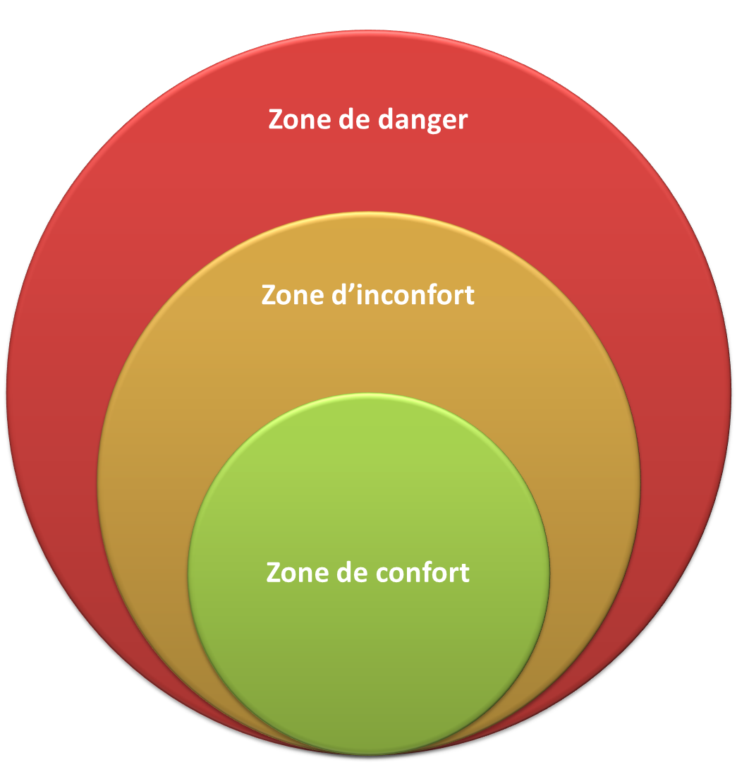 Oser l’inconfort – Au-delà de la performance